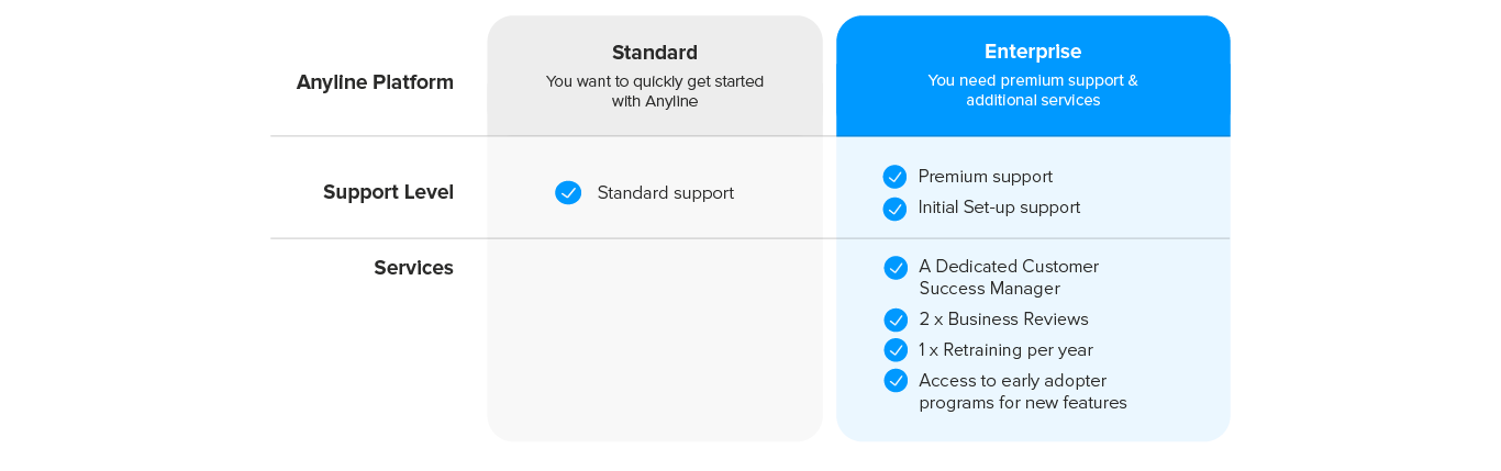 Anyline Pricing: explore our solution packages