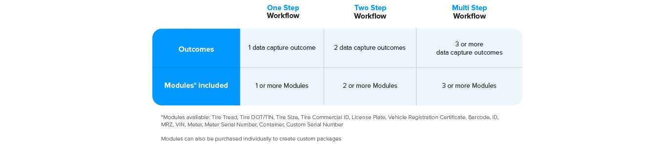 Anyline Pricing: explore our solution packages